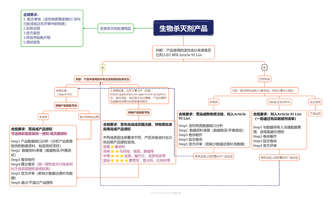 欧盟bpr登记 恩特科技 3416